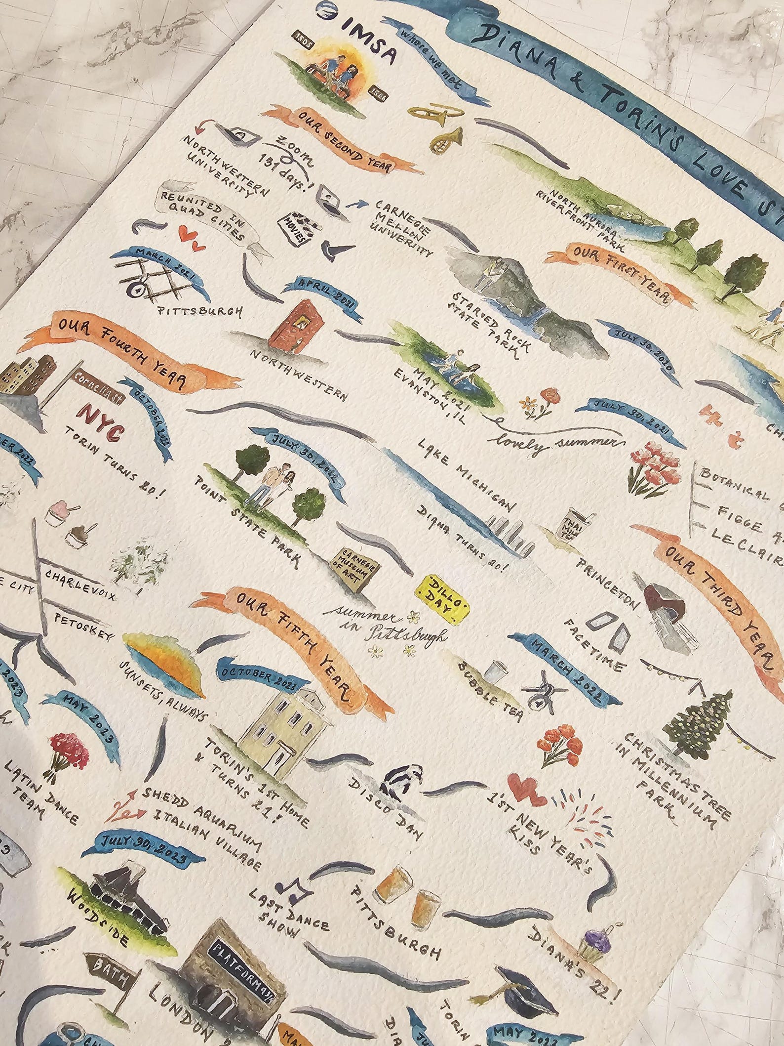 CUSTOM LOVE Story Map- Handpainted Watercolor Map- Anniversary Present ...