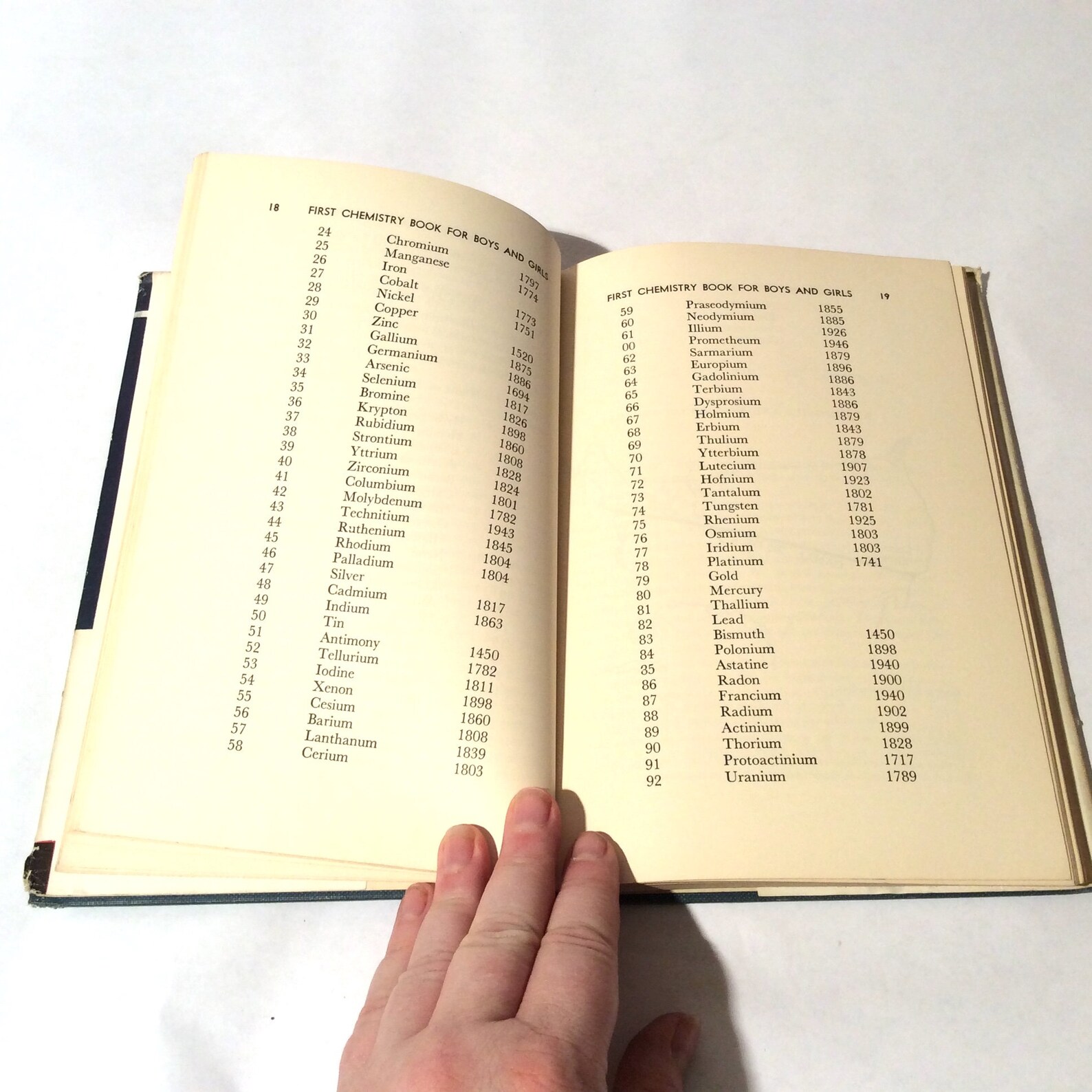 Vintage 1950 "first Chemistry Book for Boys and Girls" by Alfred Morgan ...