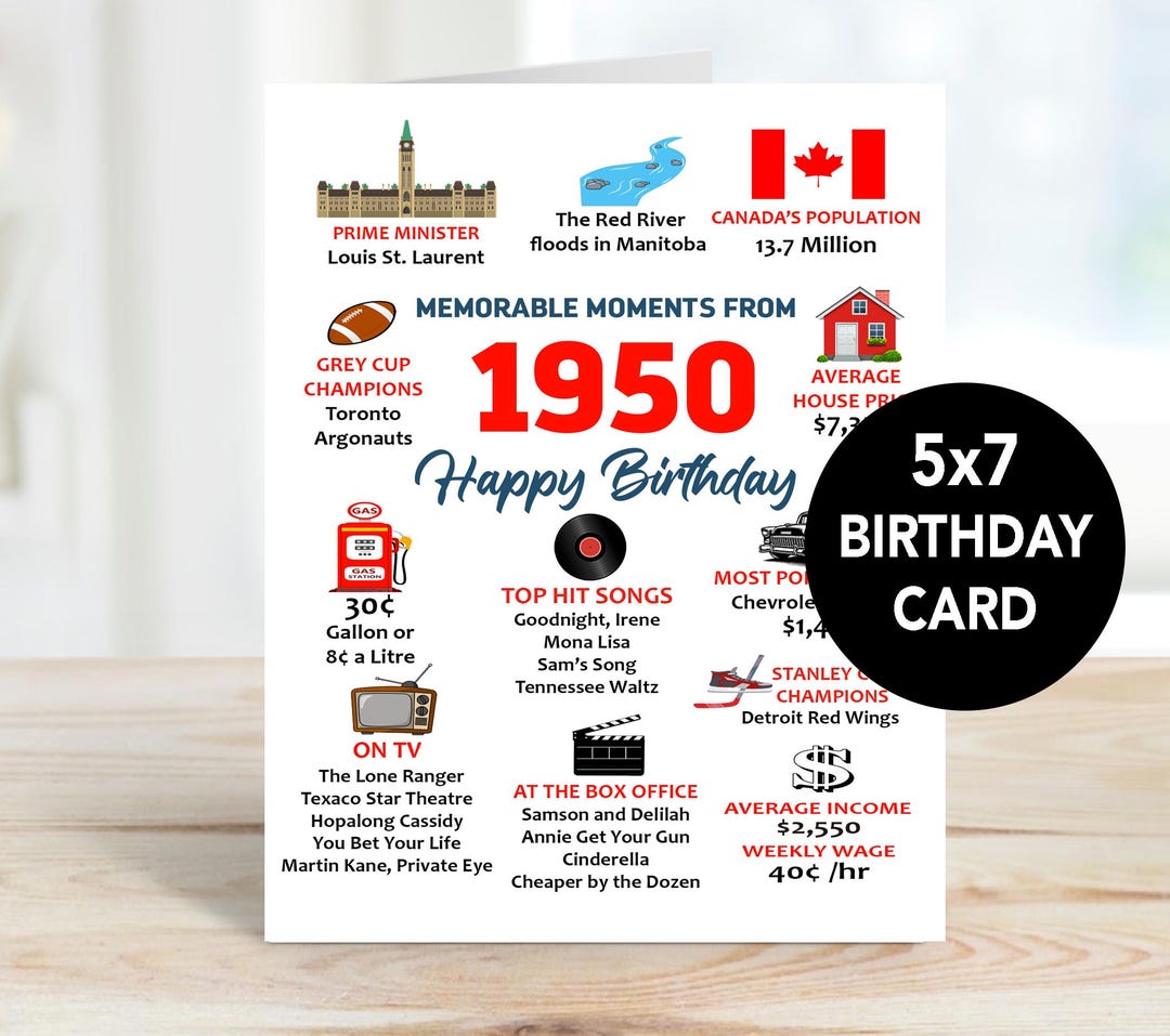 75th Birthday Card, 1950 Canada Facts Card, Milestone Birthday, Vintage ...