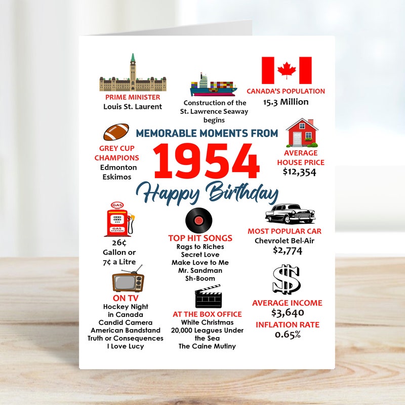 1954 Birthday Card - Etsy