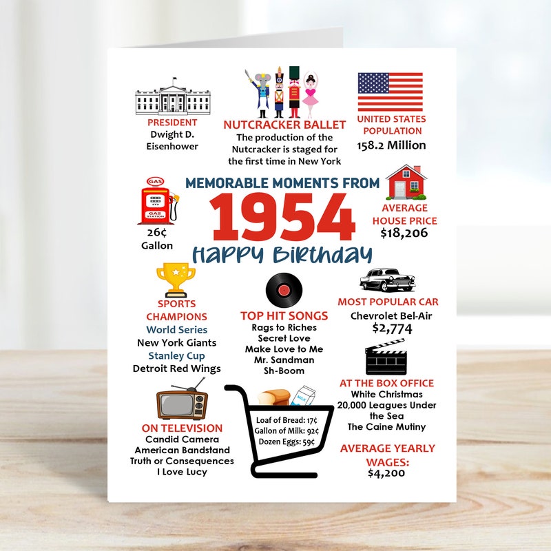 1954 Birthday Card - Etsy