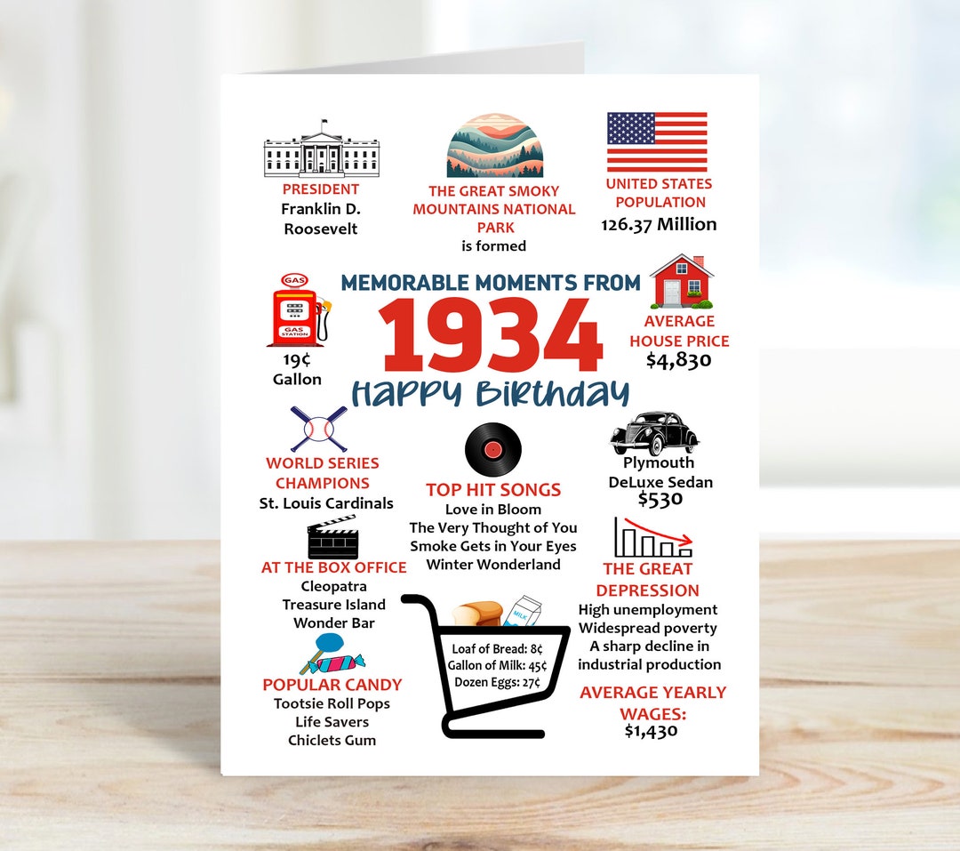 90th Birthday Card, 1934 Birthday Facts Card, Milestone Birthday, the ...