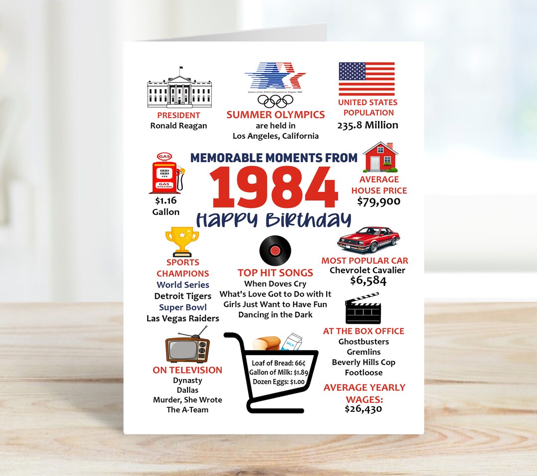 1984 Birthday Card, USA 1984 Facts Card, 40th Birthday Card, Birthday ...