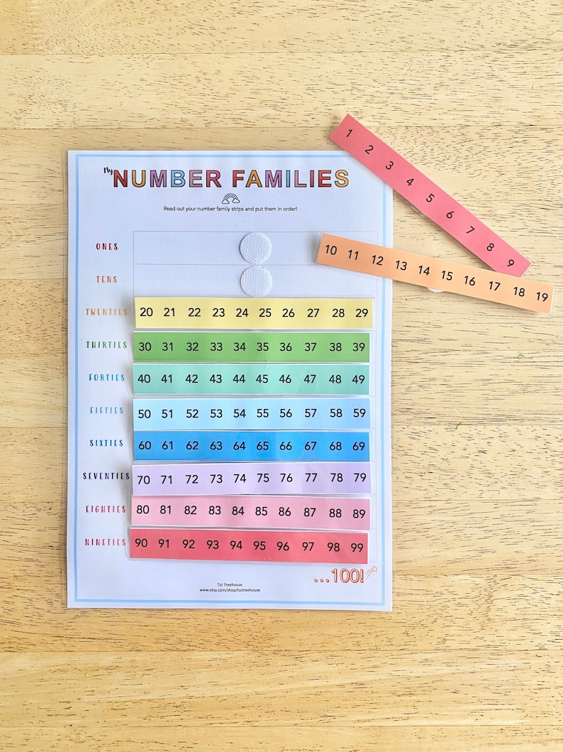 NUMBER FAMILIES MATCHING Printable Busy Book Page, Kindergarten Maths ...