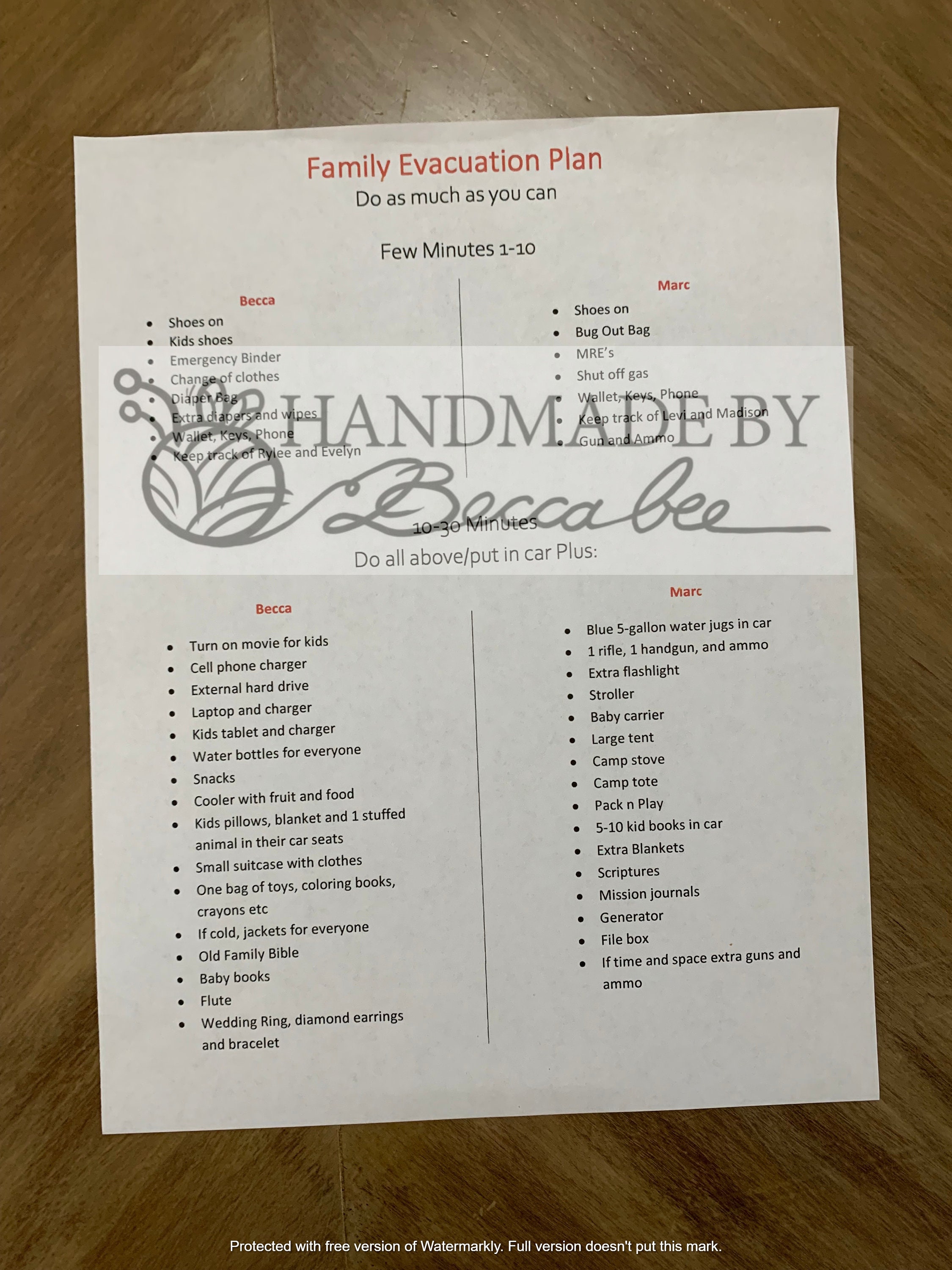 Digital Copies of Emergency Binder Documents - Etsy