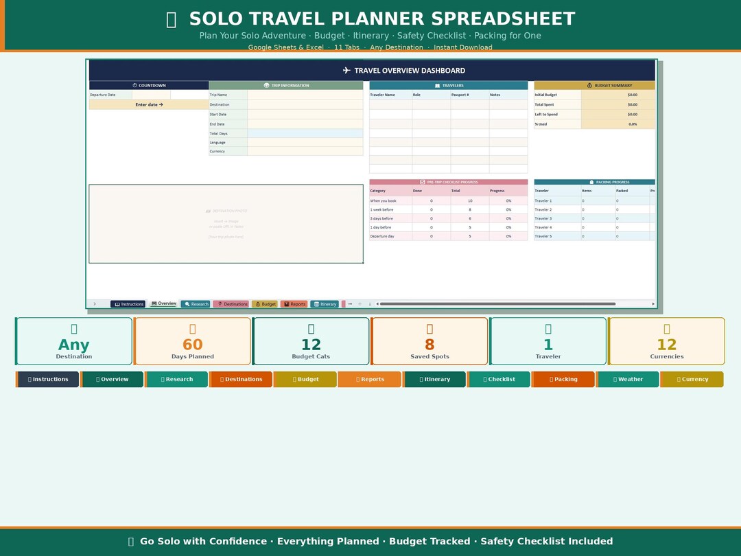 Solo Travel Planner Spreadsheet Google Sheets Excel | Solo Trip Budget ...