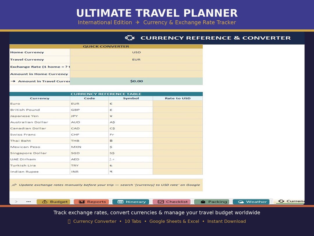 International Travel Planner Spreadsheet Google Sheets Excel Trip ...