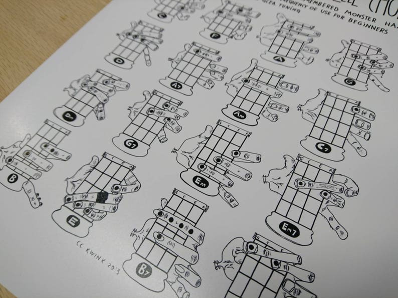 Ukulele Chords Chart: Handdrawn Illustrations of Hands & Fingers [uke ...