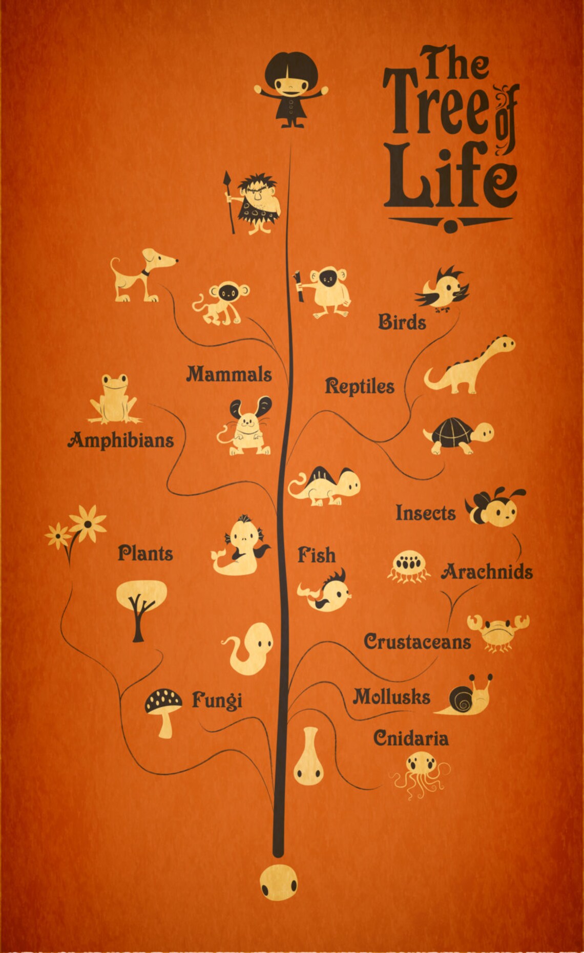 The Tree of Life Science/evolution Art Print SMALL or | Etsy