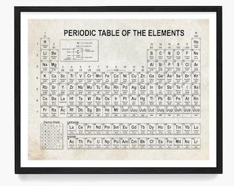 ph science table