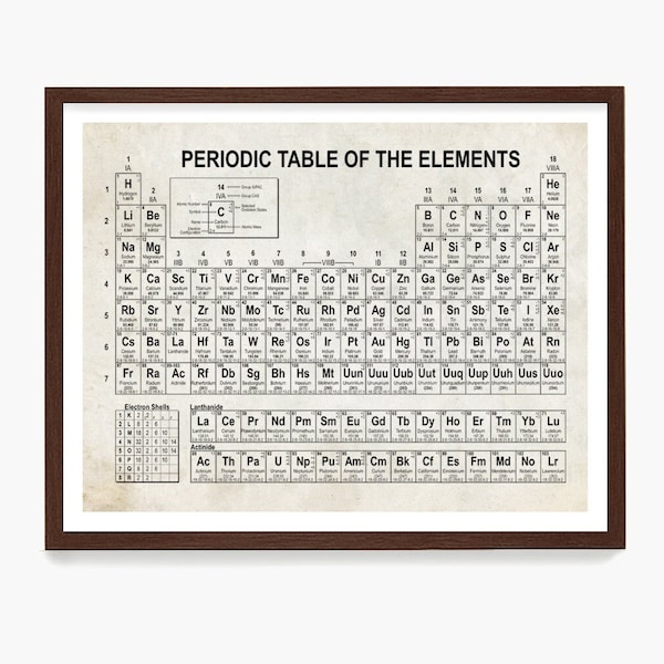 Periodic Table Poster - Etsy UK