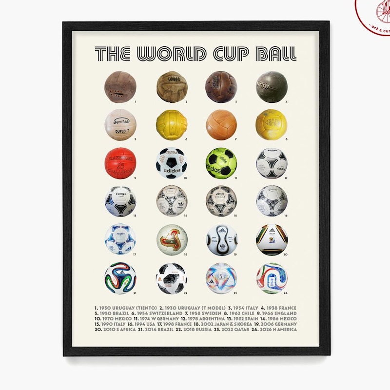 Evolution Poster Printable - Etsy