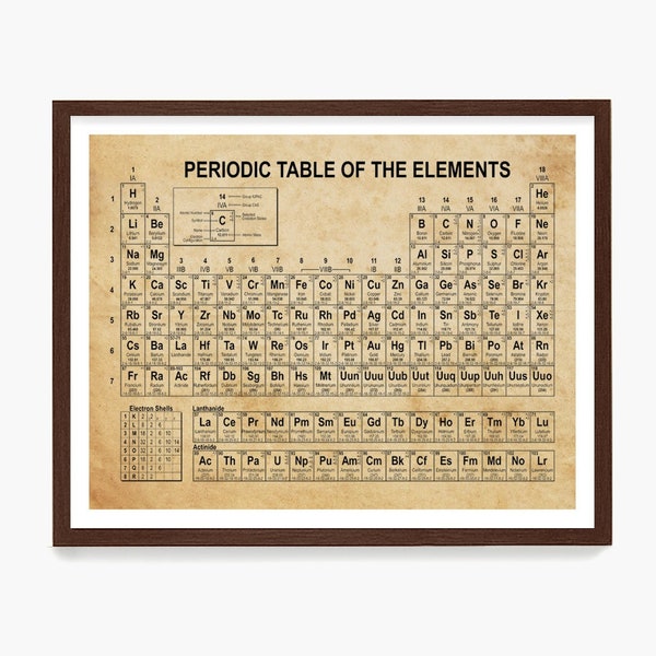 Periodic Table Poster - Etsy UK