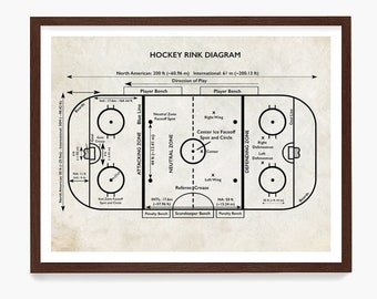 Ice Rink Diagram
