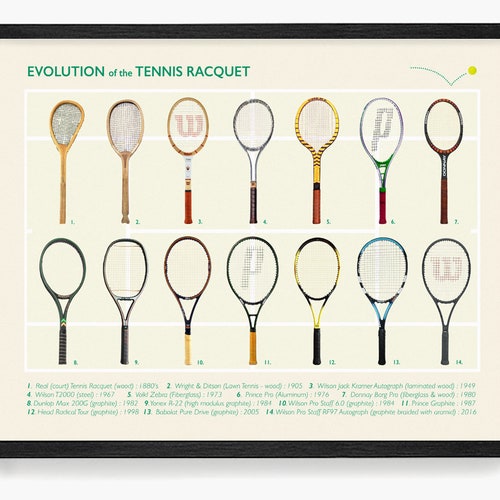 Evolution of the Tennis Racquet Poster Tennis Wall Art - Etsy Canada