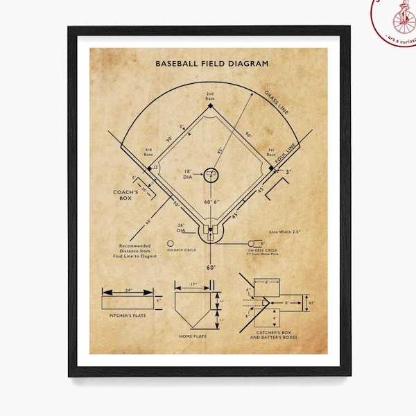 Baseball Field Diagram - Etsy