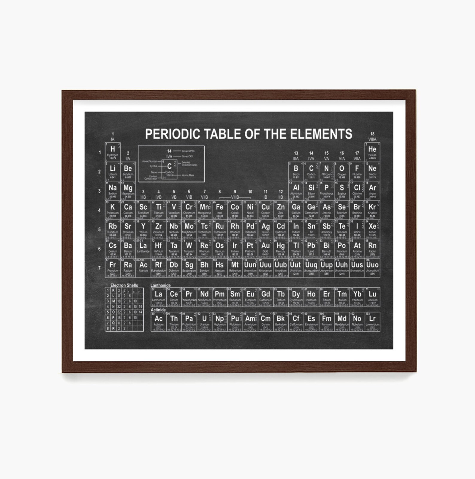 Periodic Table Poster Science Poster Chemistry Poster - Etsy