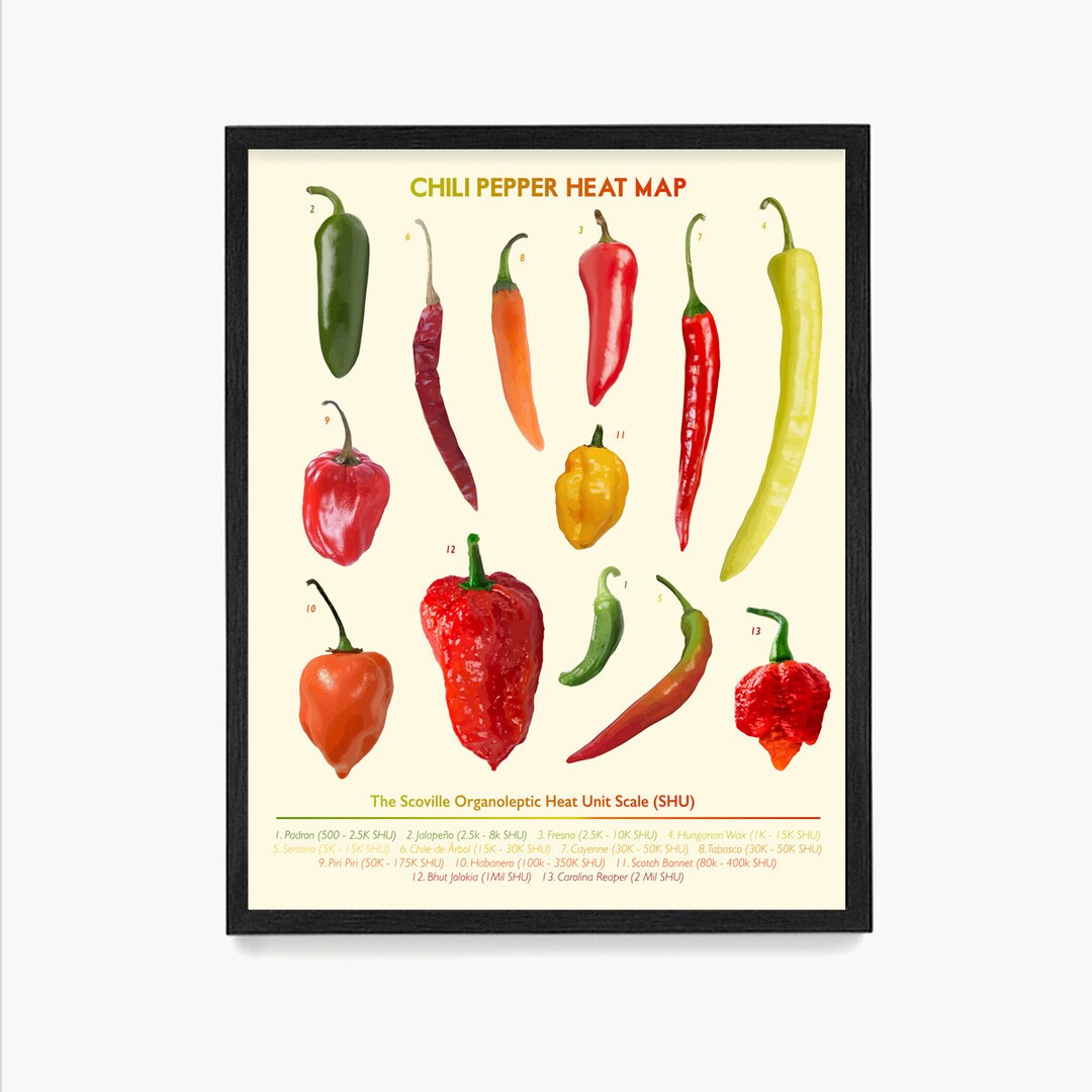 Chili Pepper Heat Map Poster, Kitchen Wall Art, Chef Gift, Kitchen ...