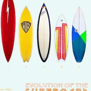 Evolution of the Surfboard Poster, Surfing Wall Art, Surf Print, Surfer ...