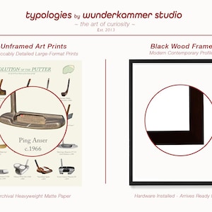 Evolution of Golf Putter Poster: Vintage Golf Ball Patent Art - Etsy