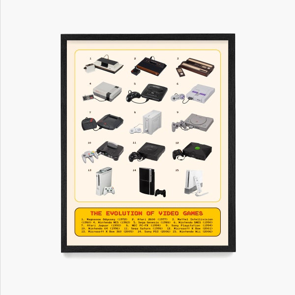 Video Game Posters - Etsy