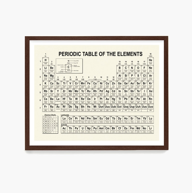 Periodic Table of Elements Poster Science Wall Art Chemistry - Etsy