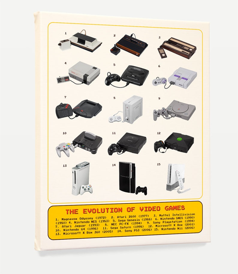Video Game Poster Evolution of the Video Game Console Poster - Etsy
