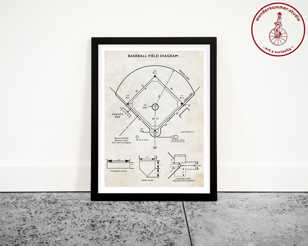 Baseball Field Diagram Poster, Baseball Print, Baseball Decor, Baseball ...