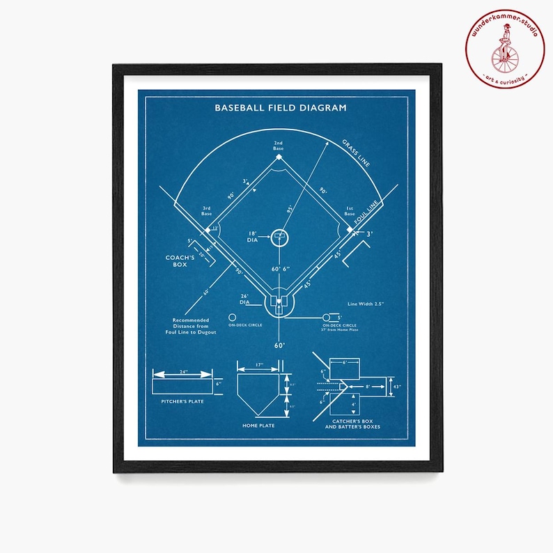 Baseball Field Diagram Poster, Baseball Print, Baseball Decor, Baseball ...