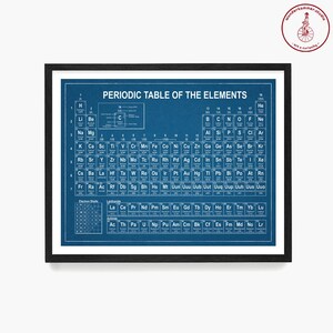 Periodic Table of Elements Poster, Science Wall Art, Chemistry Gift ...