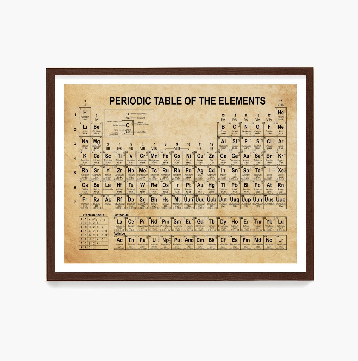 Periodic Table Poster Science Poster Chemistry Poster | Etsy Canada