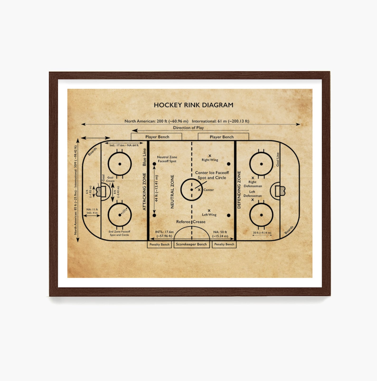 Hockey Rink Diagram Poster, Hockey Wall Art, Hockey Rink Print, Hockey ...