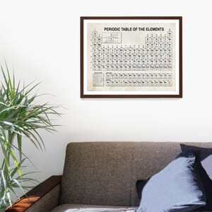 Periodic Table of Elements Poster, Science Wall Art, Chemistry Gift ...