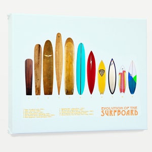 Evolution of the Surfboard Poster, Surfing Wall Art, Surf Print, Surfer ...