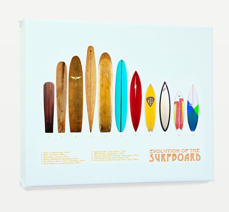 Evolution of the Surfboard Poster, Surfing Wall Art, Surf Print, Surfer ...