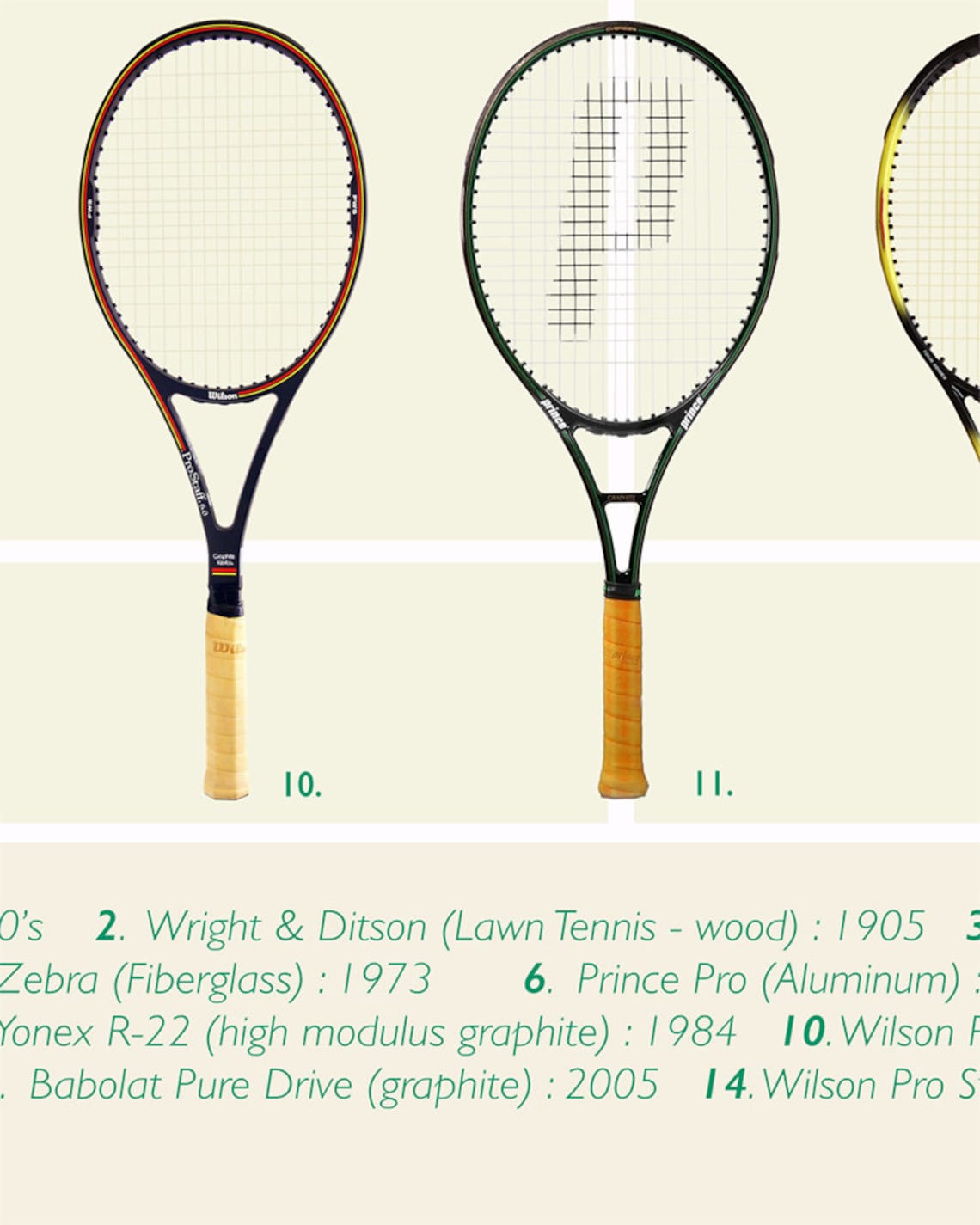 Tennis Art Evolution of the Tennis Racket Tennis Poster - Etsy