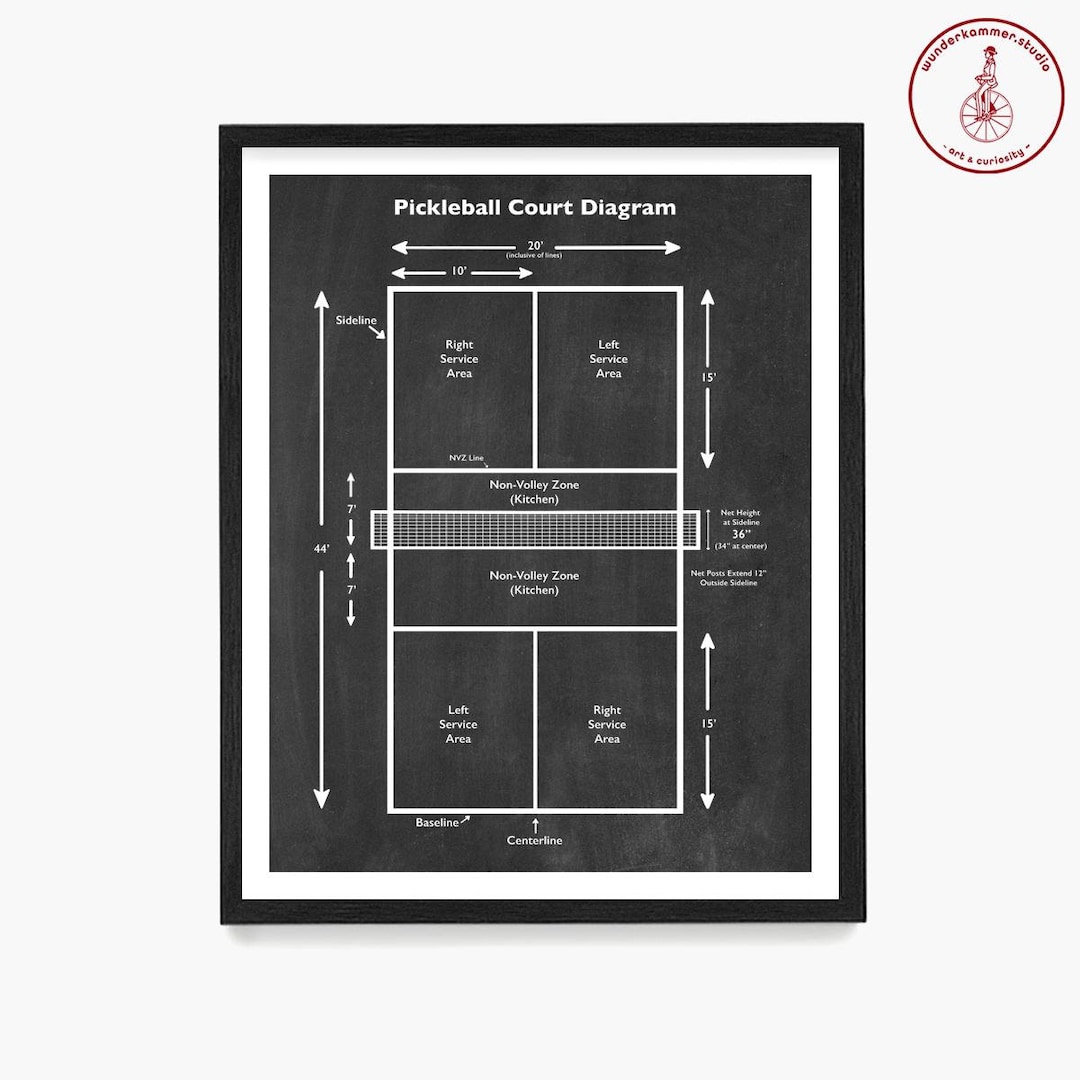 Pickleball Court Diagram Art Print: Racket Club Wall Decor - Etsy