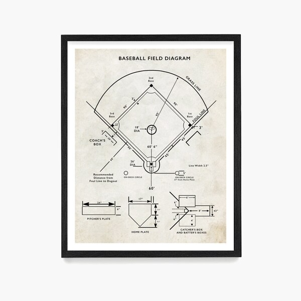 Baseball Field Diagram - Etsy