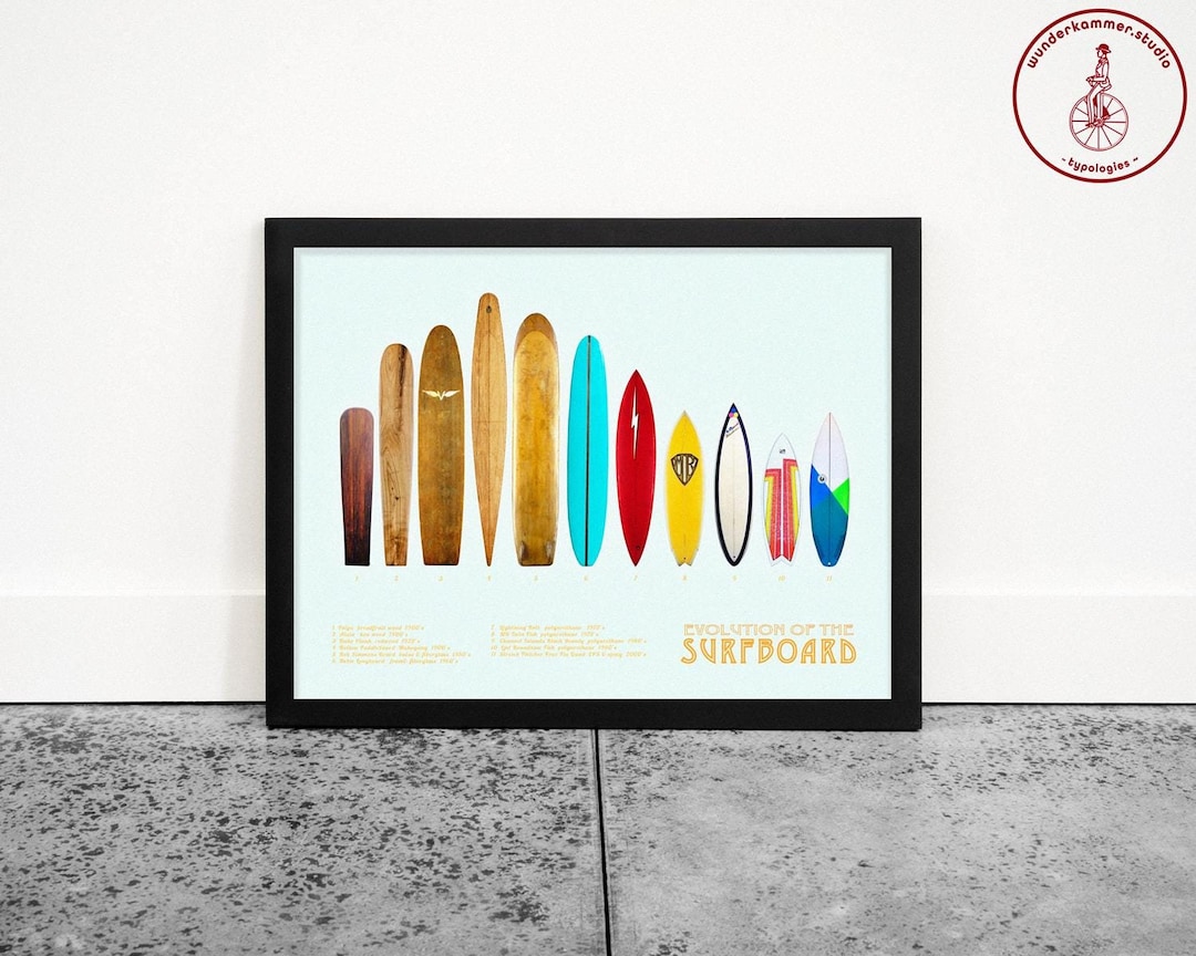 Evolution of the Surfboard Poster, Surfing Wall Art, Surf Print, Surfer ...