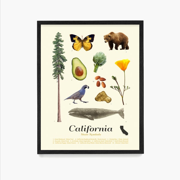 California Poster - Etsy