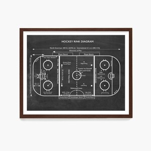 Hockey Rink Diagram Poster, Hockey Wall Art, Hockey Rink Print, Hockey ...