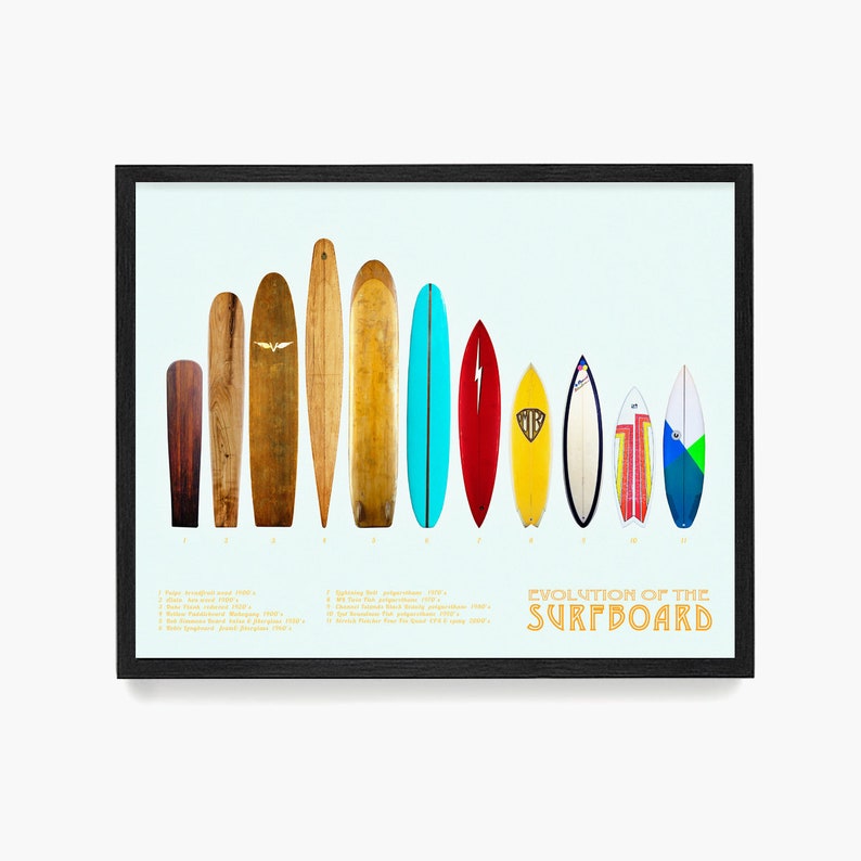 Evolution of the Surfboard Poster, Surfing Wall Art, Surf Print, Surfer ...