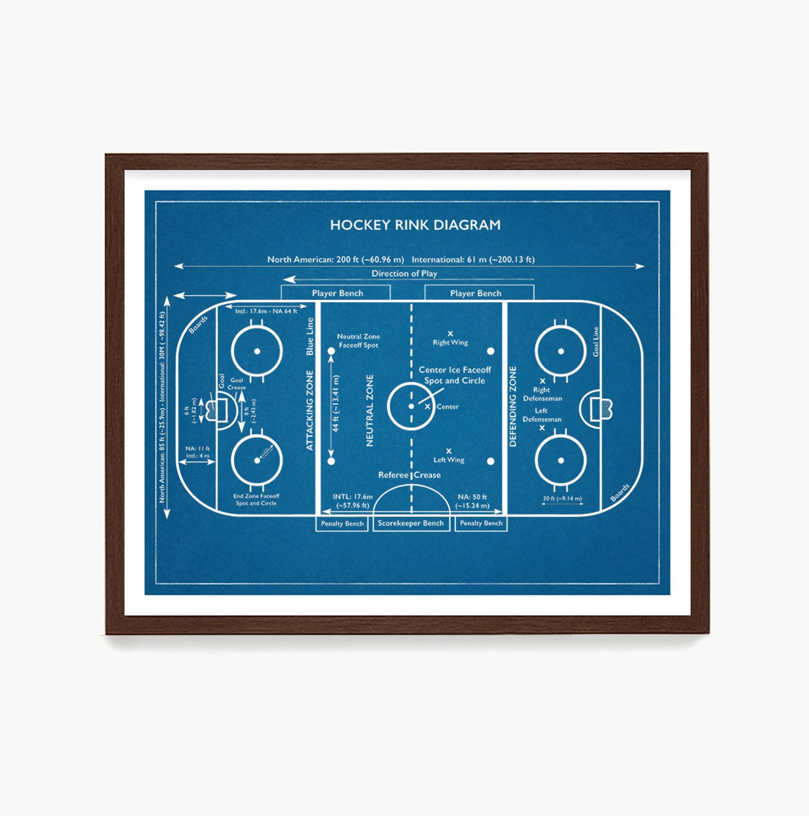 Hockey Rink Diagram Poster, Hockey Wall Art, Hockey Rink Print, Hockey ...