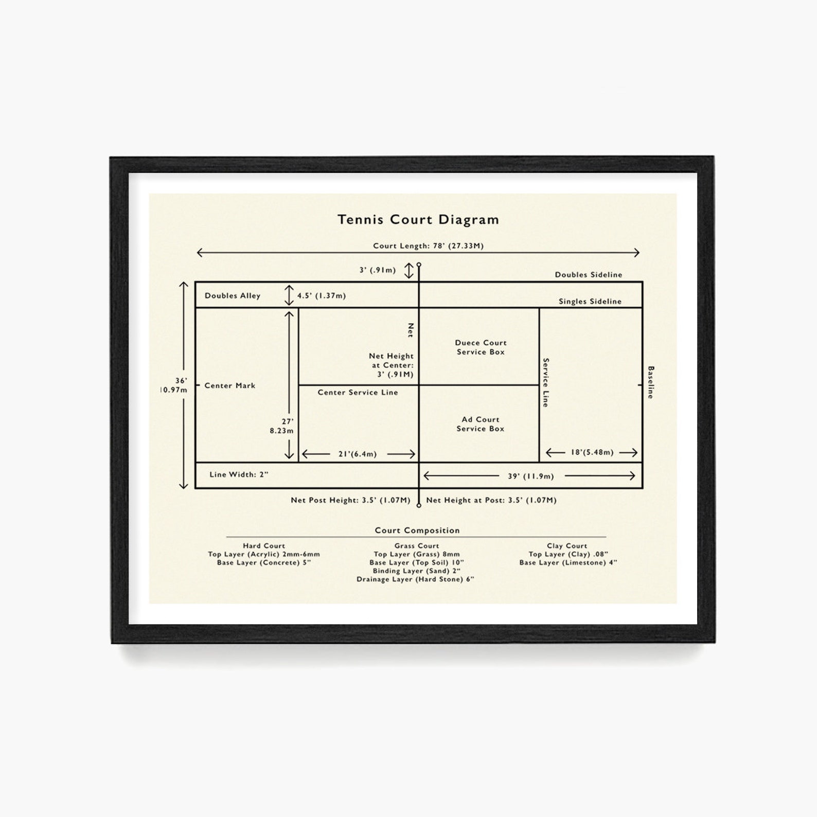 Tennis Court Poster Tennis Court Diagram Tennis Blueprint - Etsy