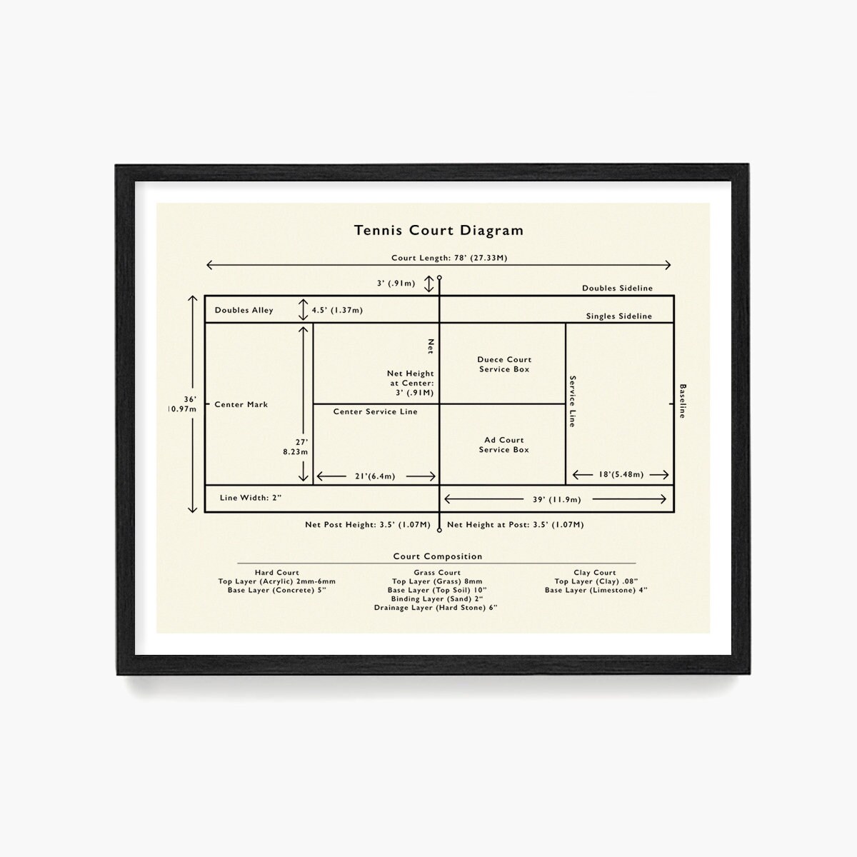 Tennis Court Poster Tennis Court Diagram Tennis Blueprint - Etsy Canada
