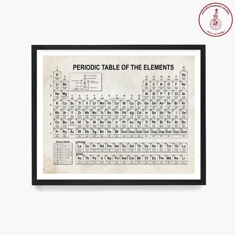 Periodic Table Patent Poster: Science Classroom Decor - Etsy