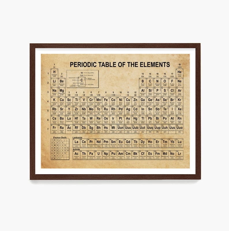 Periodic Table of Elements Poster Science Wall Art Chemistry | Etsy