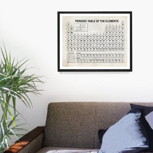 Periodic Table of Elements Poster, Science Wall Art, Chemistry Gift ...