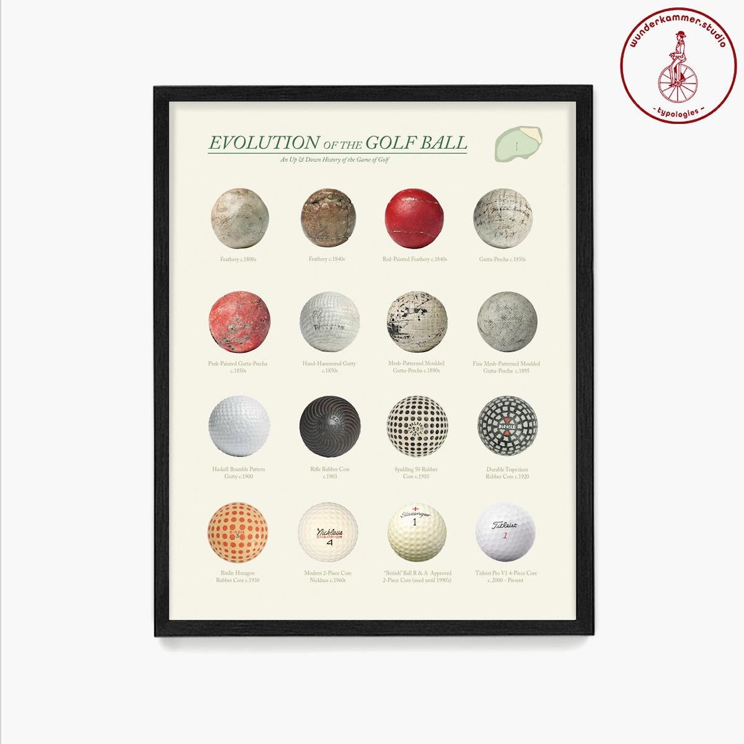 Evolution of Golf Ball Poster: Vintage Golf Patent Art - Etsy
