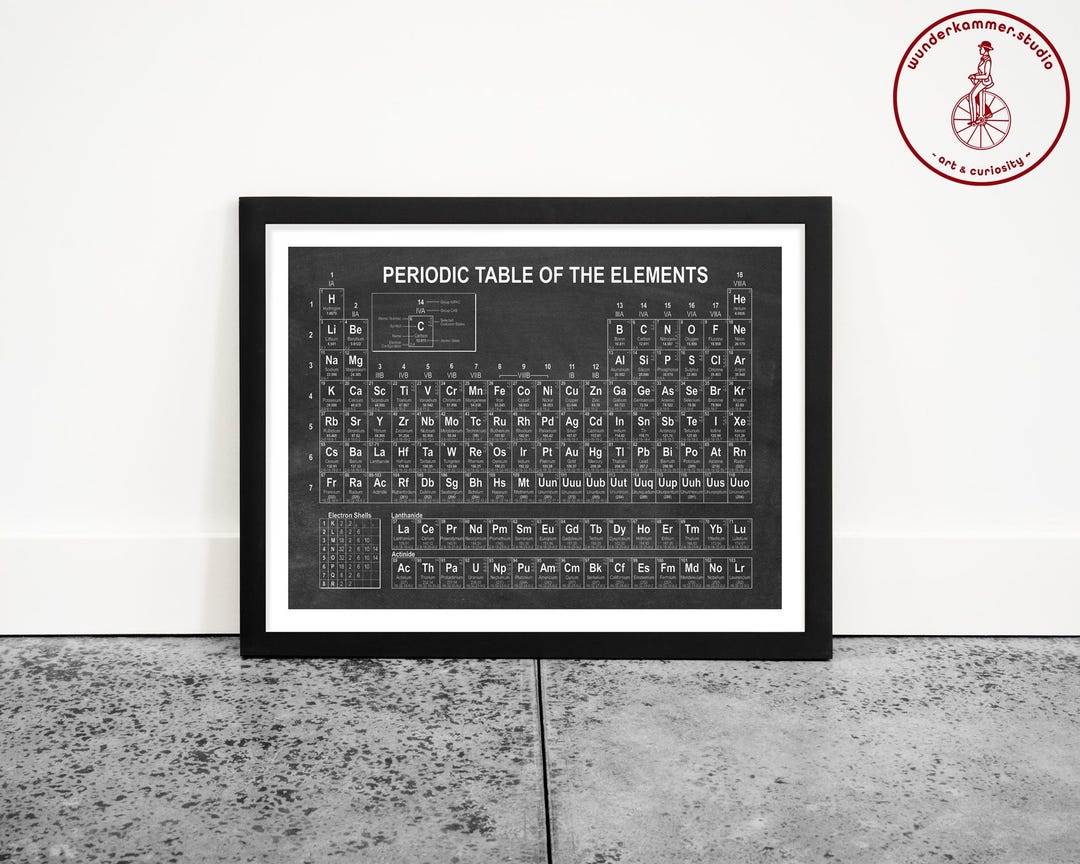 Periodic Table Patent Poster: Science Classroom Decor - Etsy